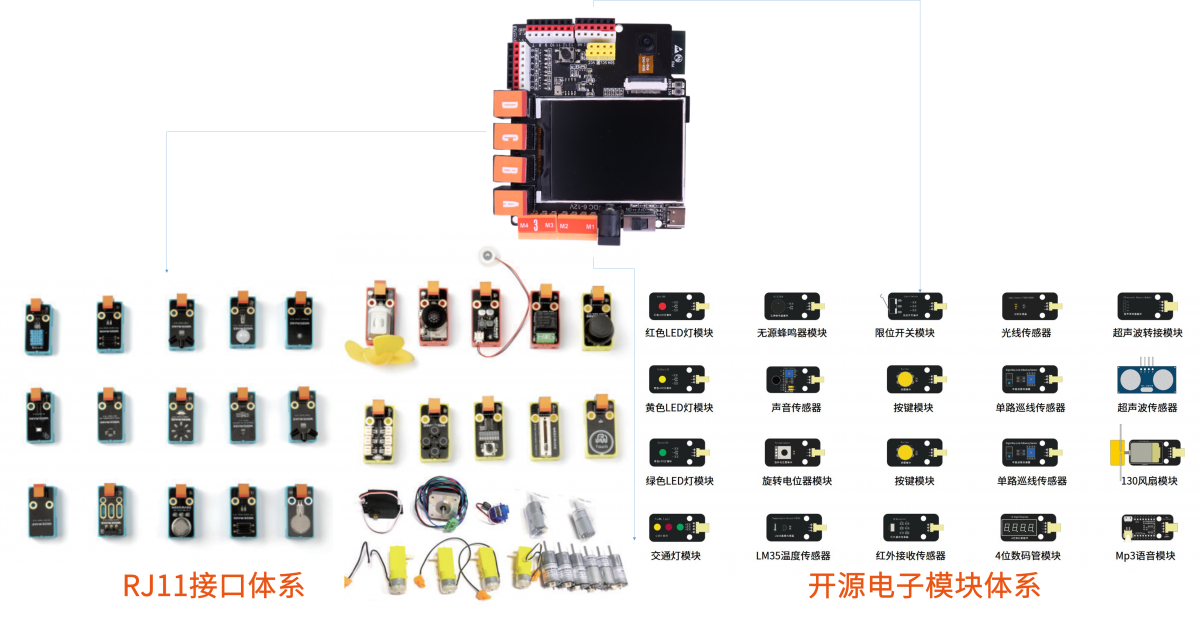 AI机器学习初级套件介绍 – WeeeMake